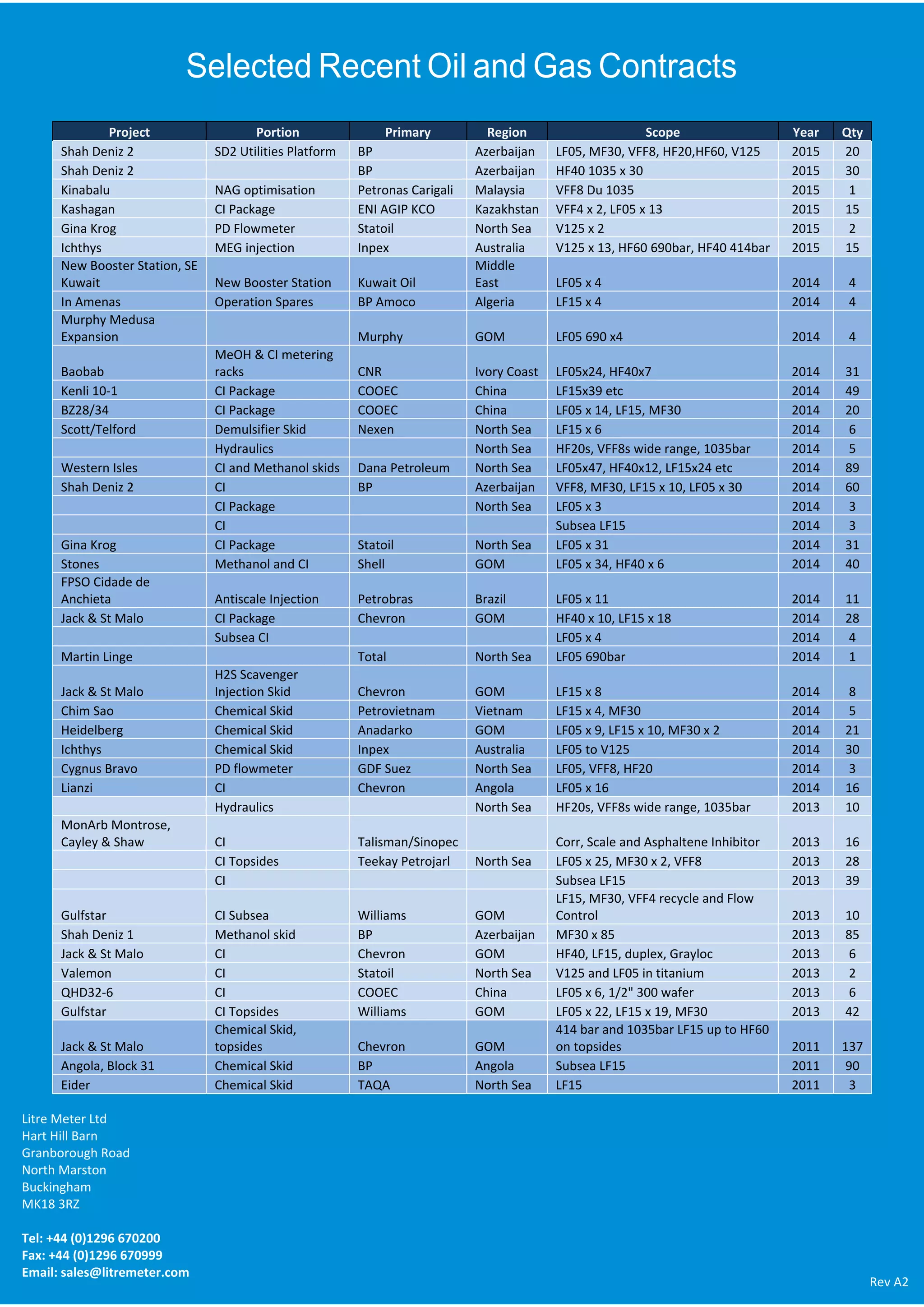 VFF Flowmeters for chemical injection | PDF