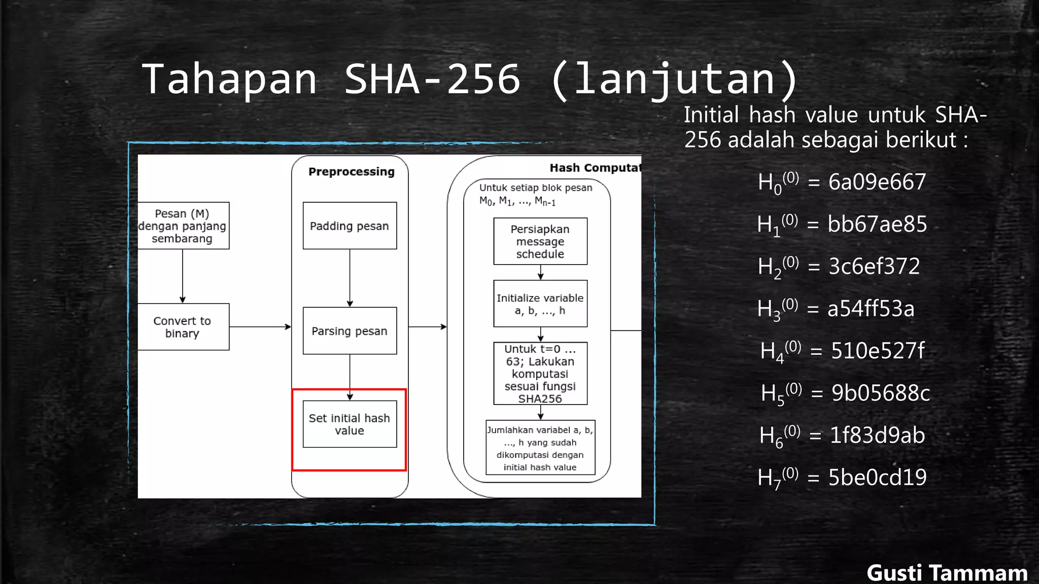 Fungsi Hash & Algoritma SHA-256 - Presentation | PDF
