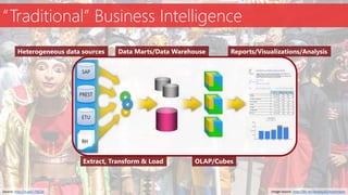 Serve Yourself: Self-Service Business Intelligence | PPTX | Databases ...