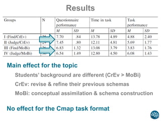 Cmap with Errors: Why not? Comparing Two Cmap-Based Assessment Tasks to Evaluate Conceptual ...