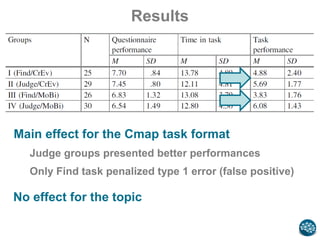 Cmap with Errors: Why not? Comparing Two Cmap-Based Assessment Tasks to ...