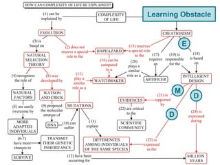 Cmap with Errors: Why not? Comparing Two Cmap-Based Assessment Tasks to Evaluate Conceptual ...