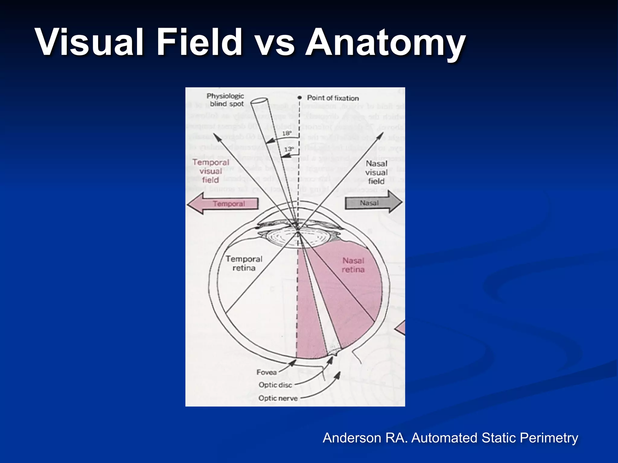 Visual Field in Glaucoma | PDF | Eye and Vision Conditions | Diseases ...