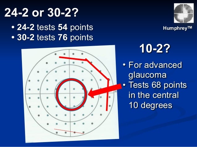 Visual Field in Glaucoma