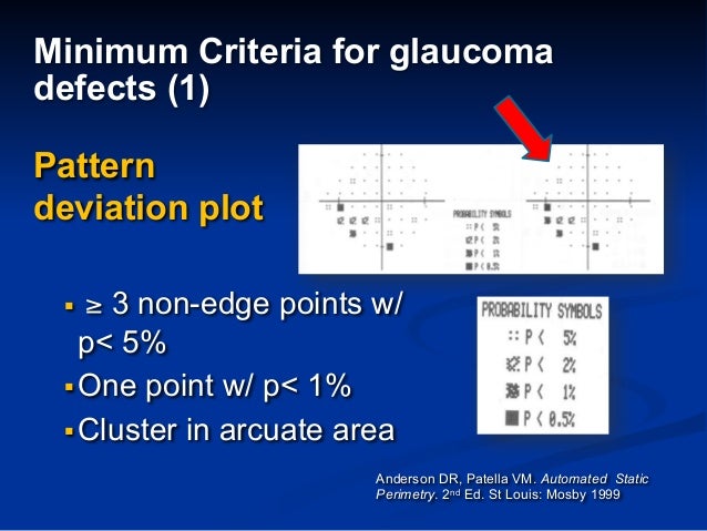 Visual Field in Glaucoma