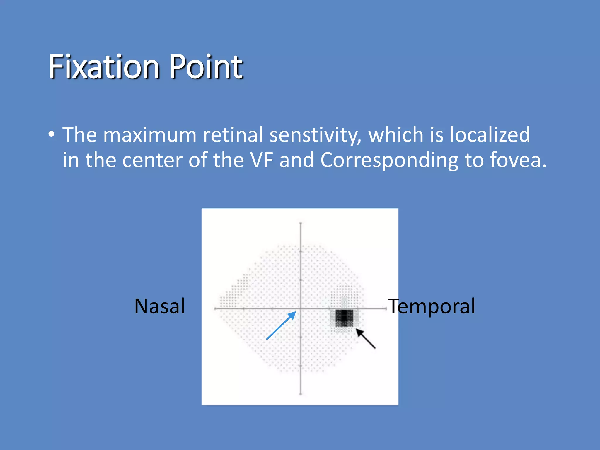 VF in glaucoma.pptx