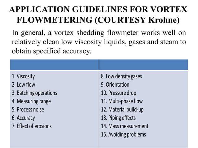 Vortex_flow_meter_types_instrumentation.pptx
