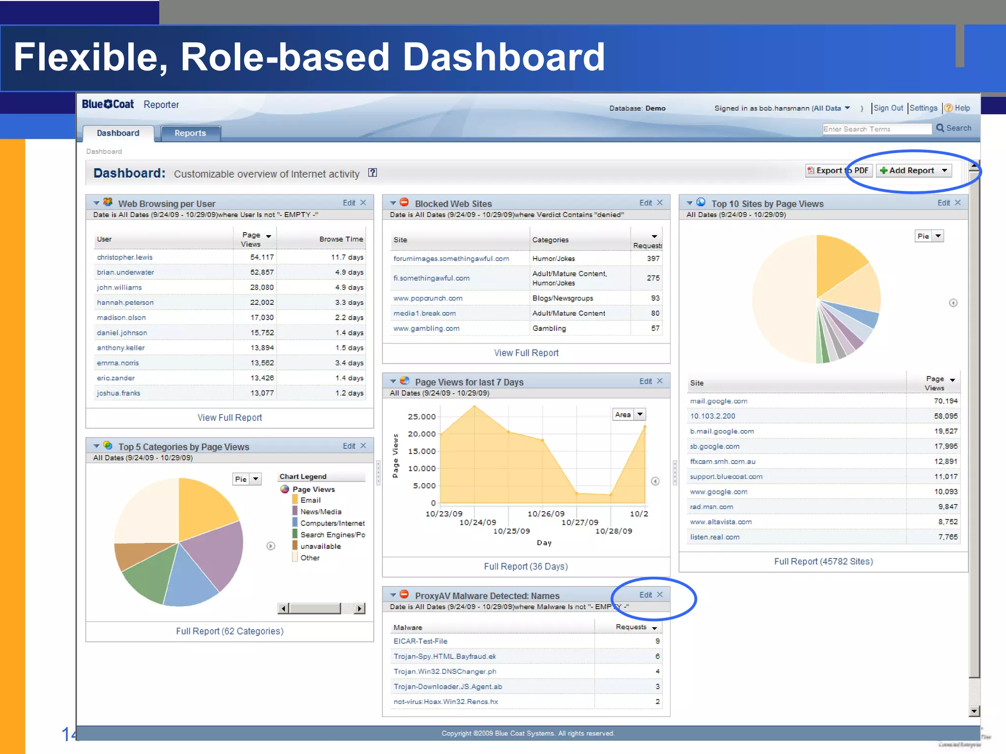 Vfm bluecoat proxy sg solution with web filter and reporter | PPTX