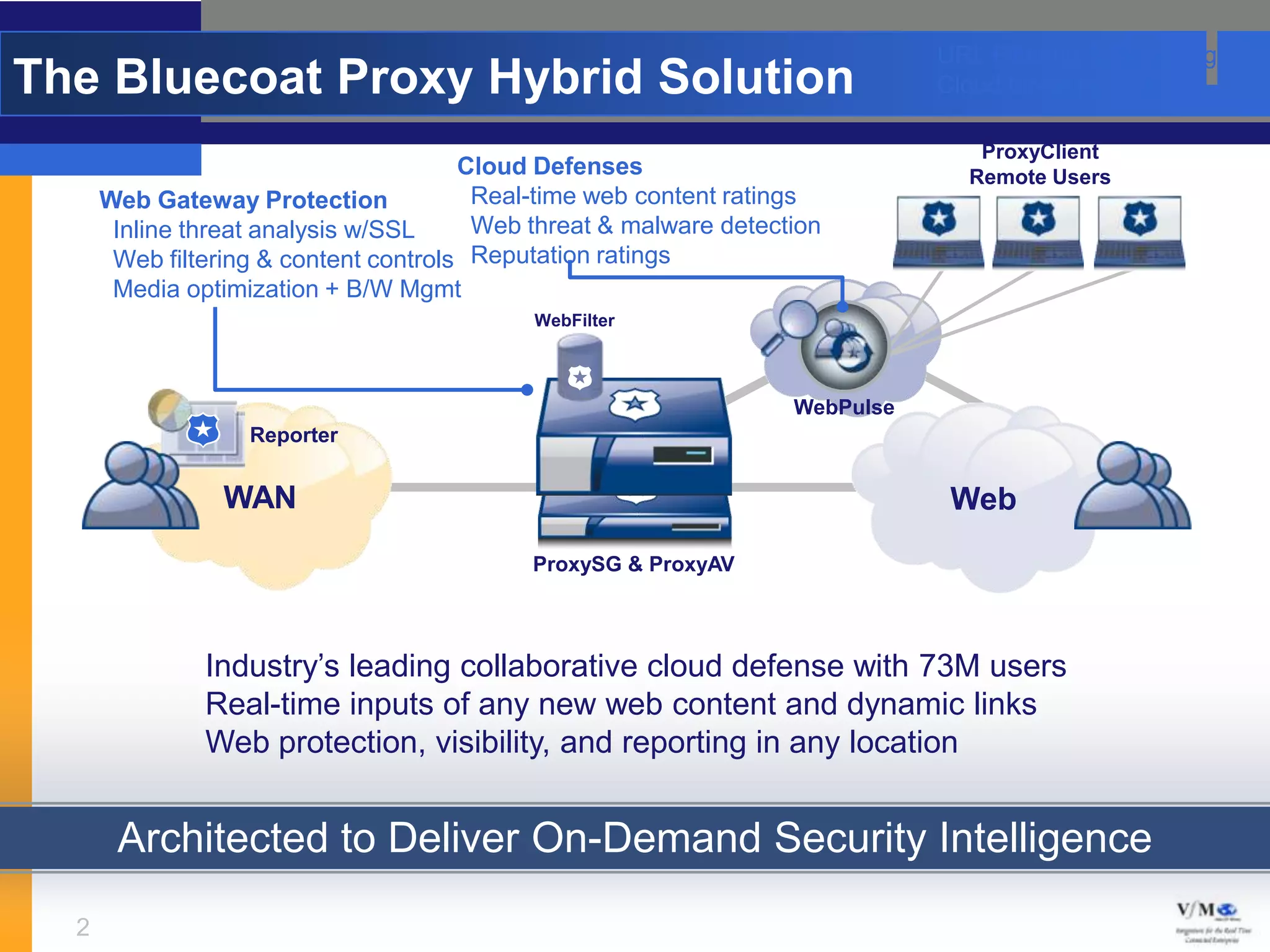 Vfm bluecoat proxy sg solution with web filter and reporter | PPTX