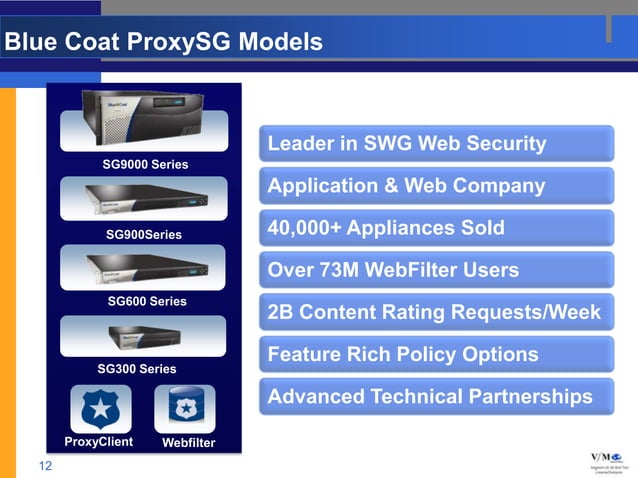 Vfm bluecoat proxy sg solution with web filter and reporter | PPTX | Internet | Computing