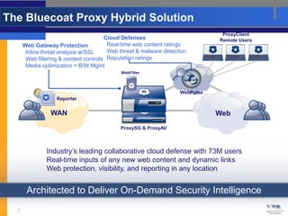 Vfm bluecoat proxy sg solution with web filter and reporter | PPTX