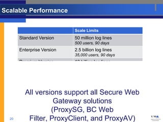 Vfm bluecoat proxy sg solution with web filter and reporter | PPTX