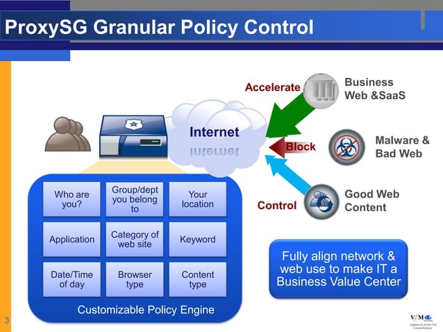 Vfm bluecoat proxy sg solution with web filter and reporter | PPTX | Internet | Computing