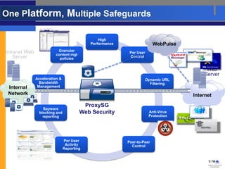 Vfm bluecoat proxy sg solution with web filter and reporter | PPTX