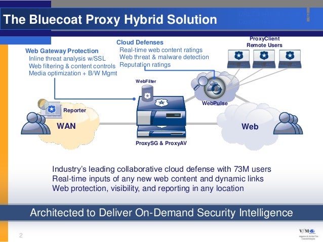 Vfm bluecoat proxy sg solution with web filter and reporter