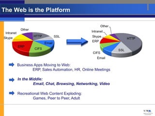 Vfm packetshaper presentation | PPTX | Computer Networking | Computing