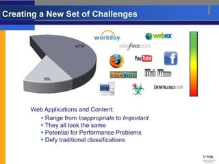 Vfm packetshaper presentation | PPT