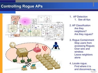 Vfm security with aruba wireless | PPTX | Information and Network ...