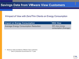 Vfm v mware vdi tco and roi framework | PPTX