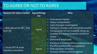 Bangladesh share market crash | PPTX