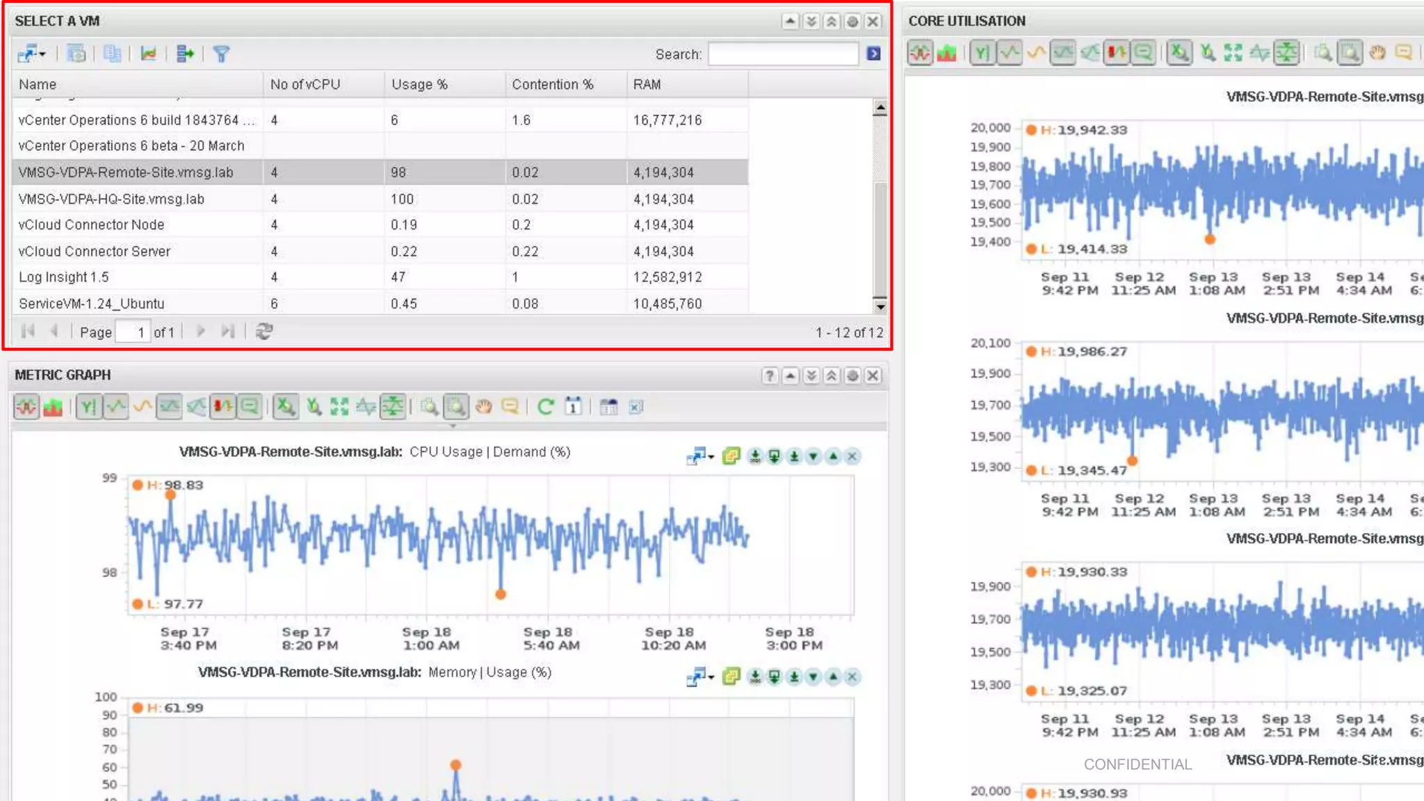 Master Vmware Performance And Capacity Management Ppt