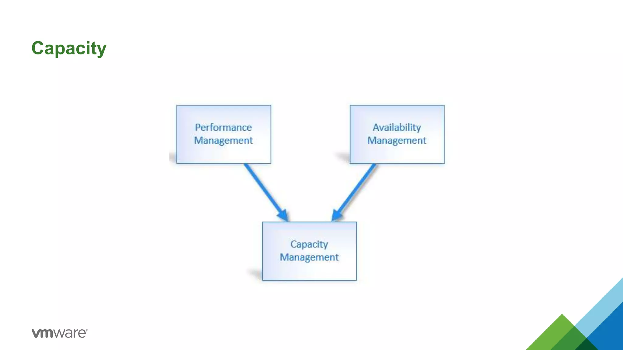 Master VMware Performance and Capacity Management | PPTX