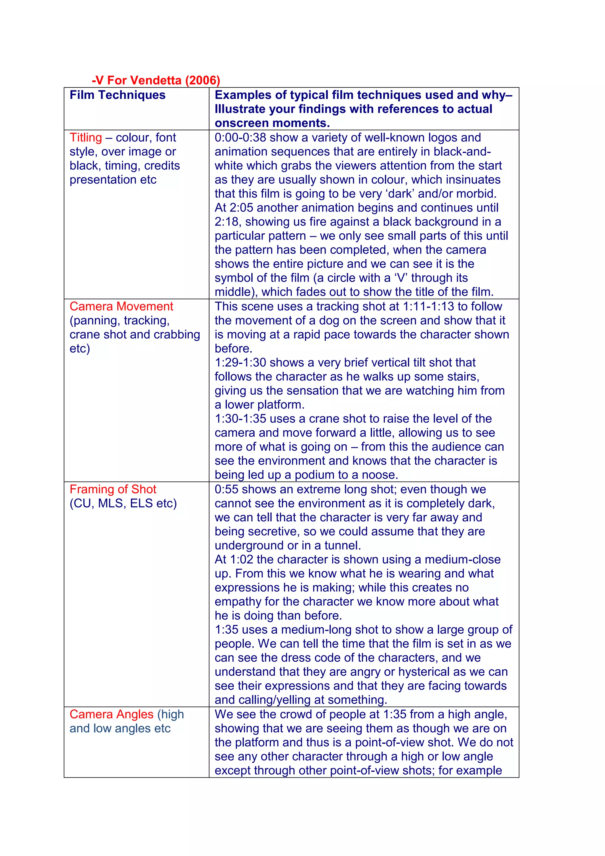 V For Vendetta | DOCX