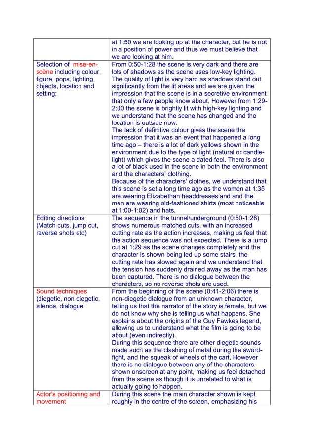 V For Vendetta | DOCX