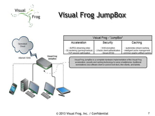 Visual Frog - Leap into the Cloud | PPT