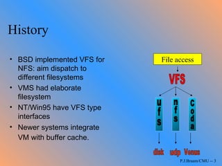 Vfs | PPT
