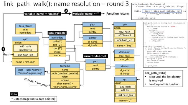 Linux Kernel - Virtual File System | PDF