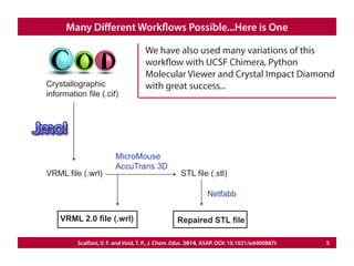 Accessing 3D Printable Structures Online | PPT