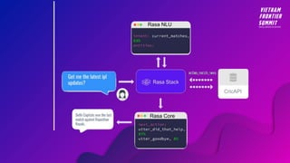 [VFS 2019] Building chatbot with RASA | PPTX