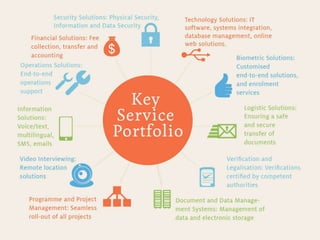 Company Credentials | PPTX