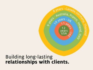 Company Credentials | PPTX