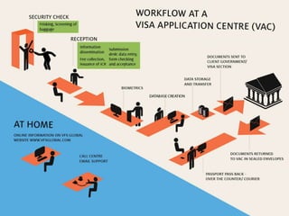 Company Credentials | PPTX