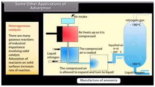 Adsorption | PPT