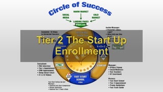 Virtual Financial Tier System Training | PPT