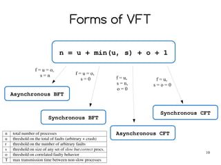 Vft | PPT