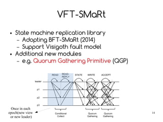 Vft | PDF