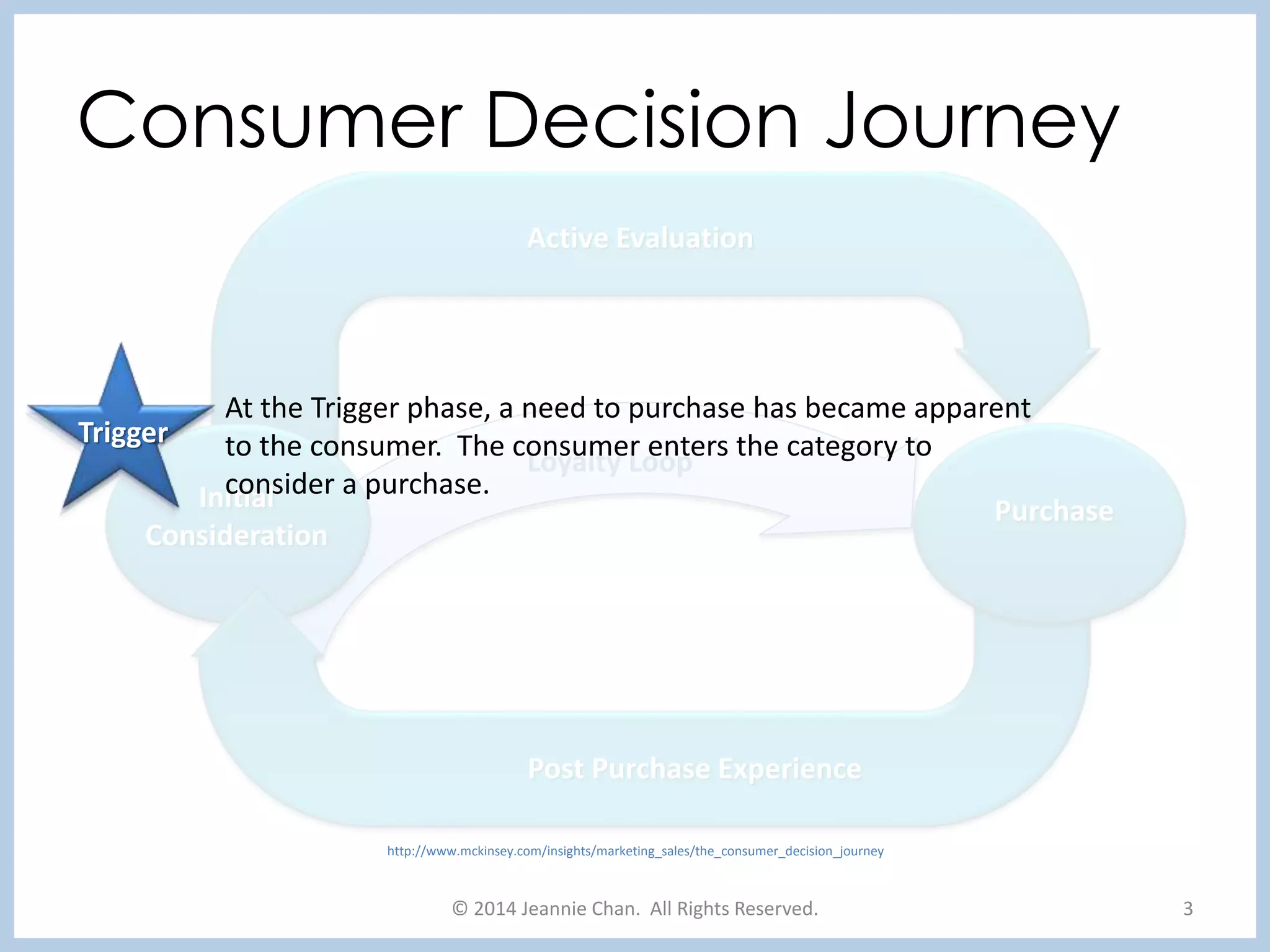 Consumer Decision Journey | PPT