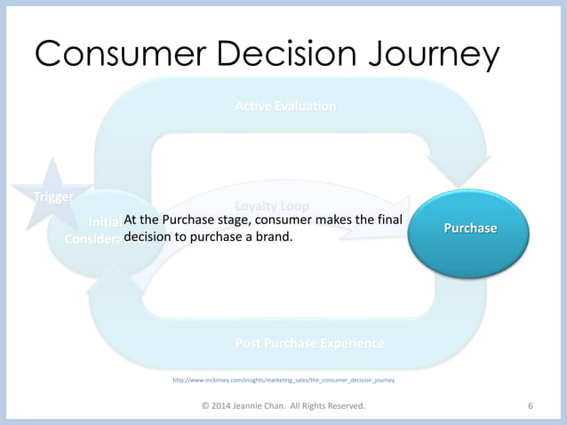 Consumer Decision Journey | PPT