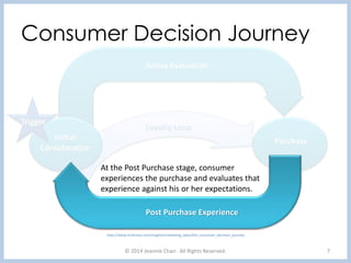 Consumer Decision Journey | PPT