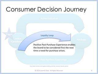 Consumer Decision Journey | PPTX