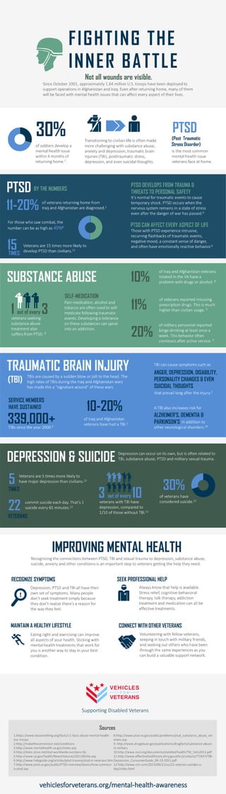 Fighting The Inner Battle | PDF