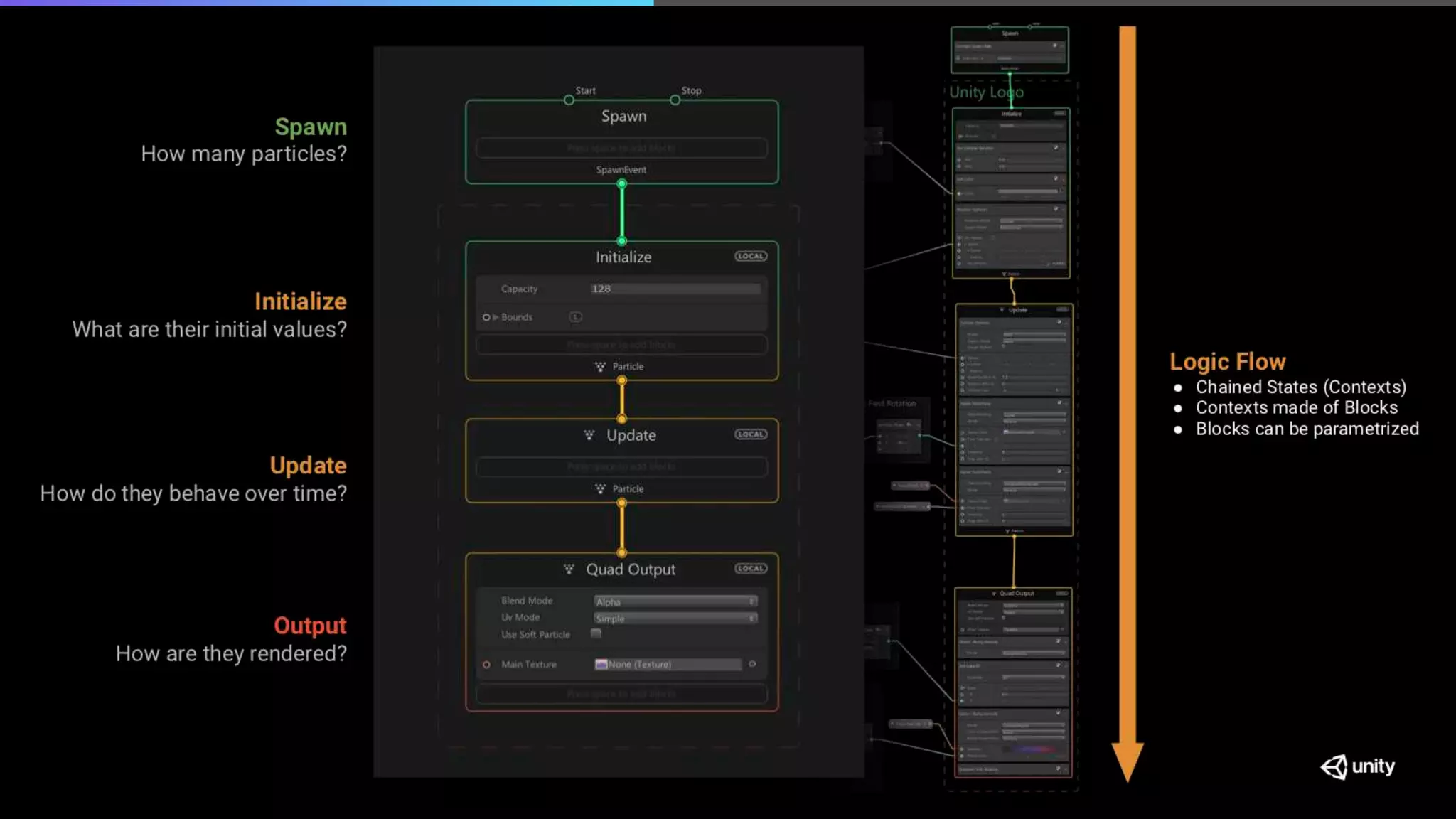 Unity Visual Effect Graph Ppt