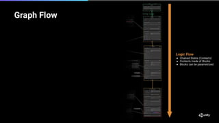 Unity Visual Effect Graph | PDF
