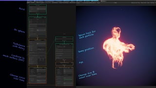 Unity Visual Effect Graph | PDF