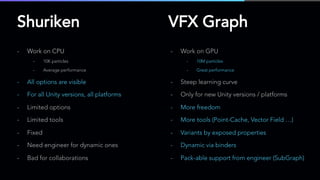 Unity Visual Effect Graph | PDF