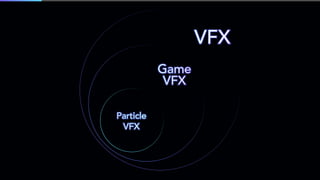 Unity Visual Effect Graph | PDF